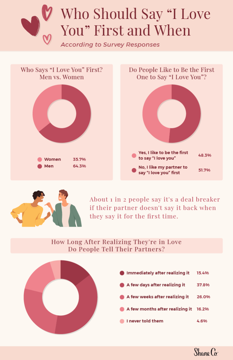 Love at First Sight: Surveying Americans About Falling in Love