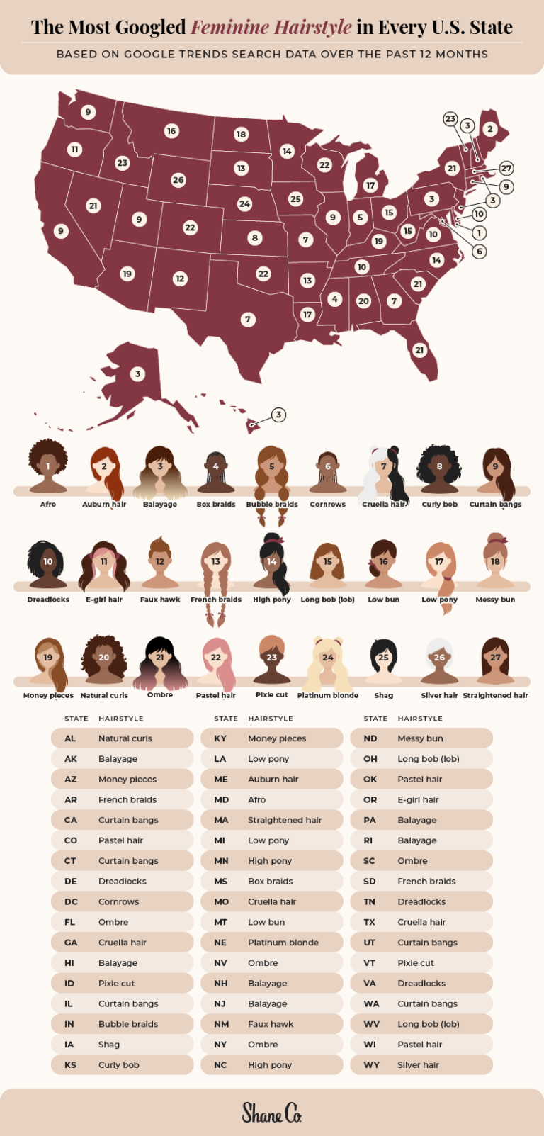 The Most Popular Hairstyle in Every State | Shane Co.