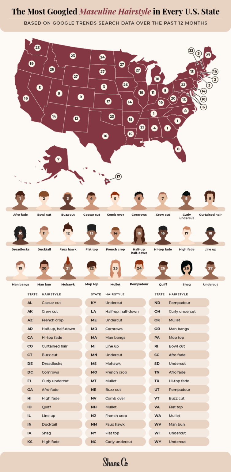 The Most Popular Hairstyle in Every State | Shane Co.