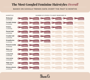 The Most Popular Hairstyle in Every State | Shane Co.