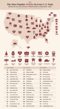 The Most Popular Holiday in Every State - Shane Co.