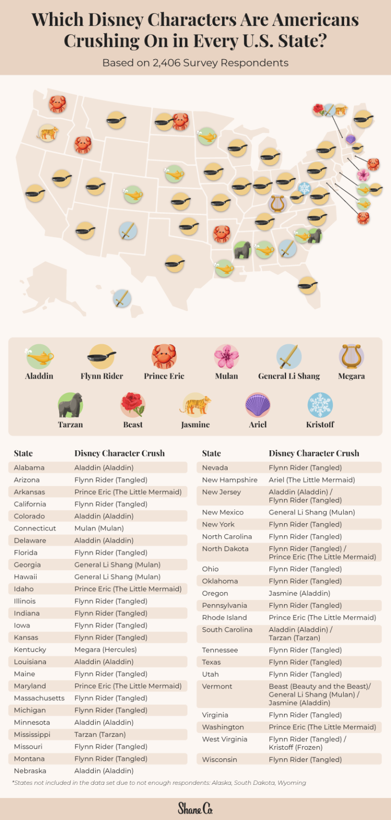 Which Disney Characters Are Americans Crushing On? - Shane Co.