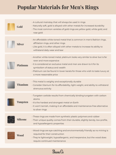 The Ultimate Guide to Rings for Men - Shane Co.
