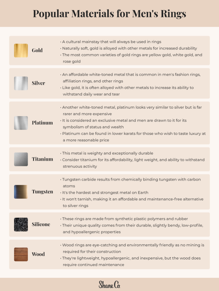 The Ultimate Guide to Rings for Men - Shane Co.