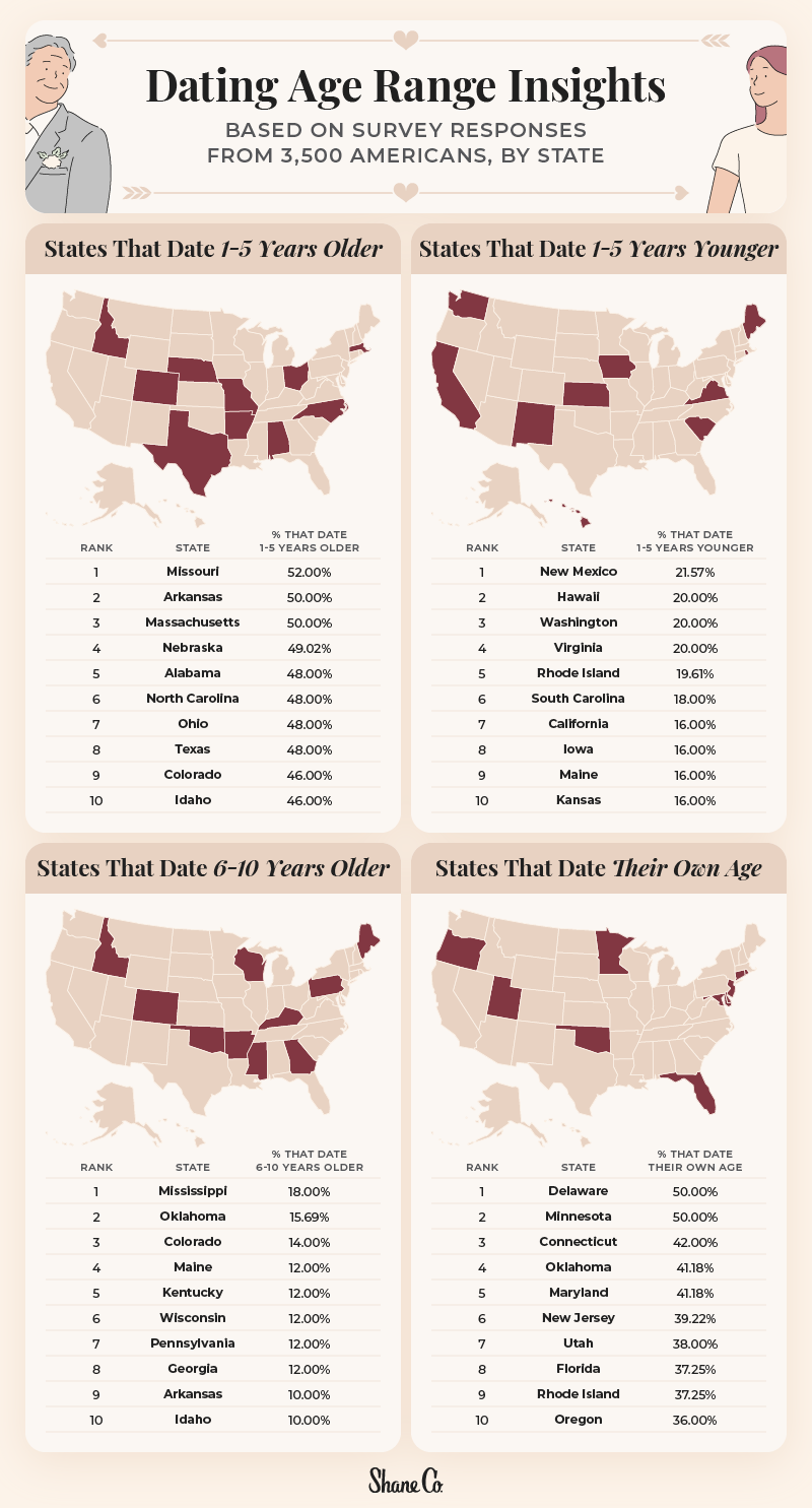 The Average Dating Range In Each U S State Shane Co The Average Dating Range In Each U S State Shane Co