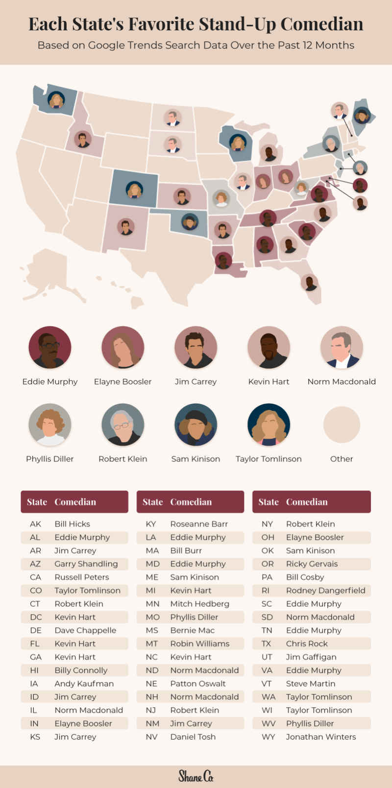 Each State’s Favorite Stand-Up Comedian | Shane Co.