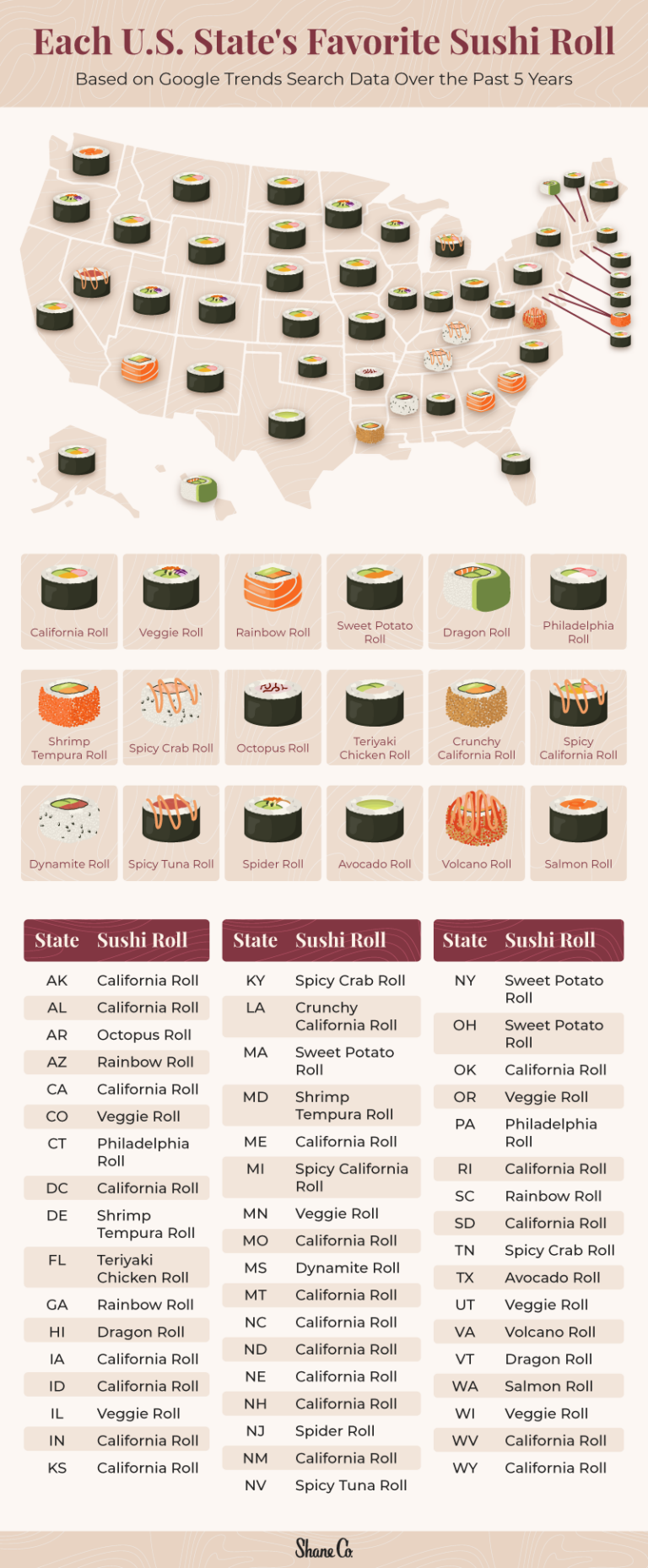 The Most Popular Sushi Roll in Each U.S. State | Shane Co.