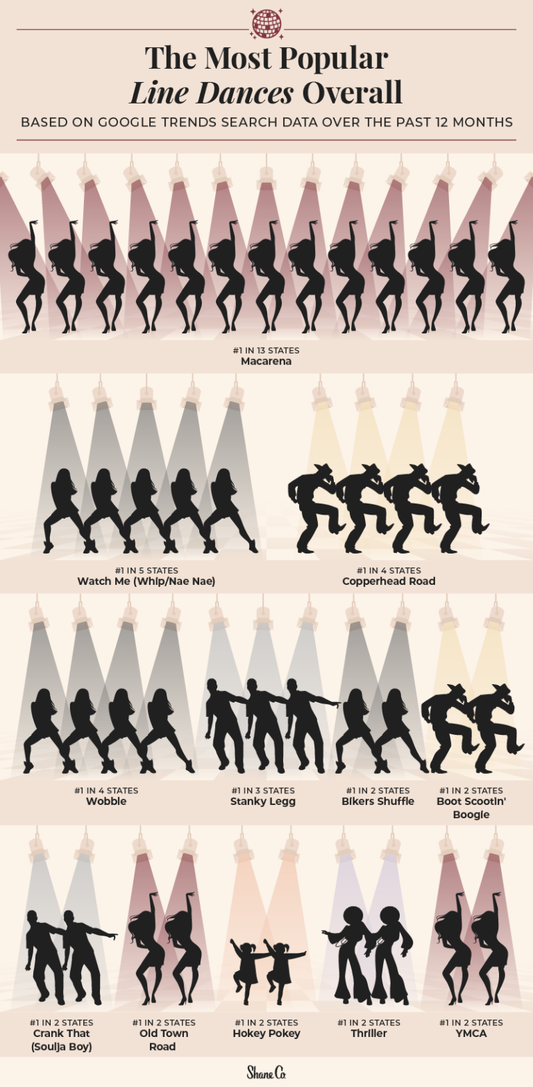 Each State’s Favorite Line Dance | Shane Co.