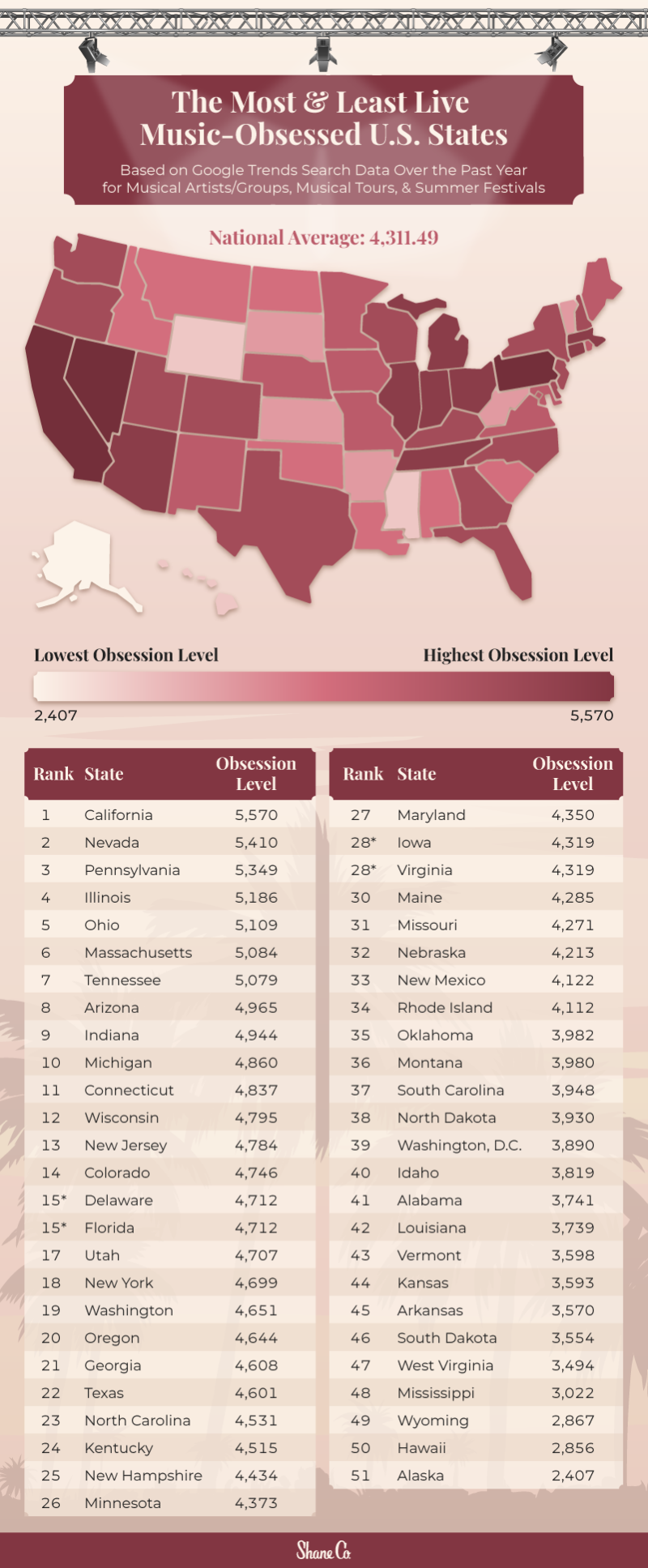 The Most Live Music-Obsessed U.S. States | Shane Co.