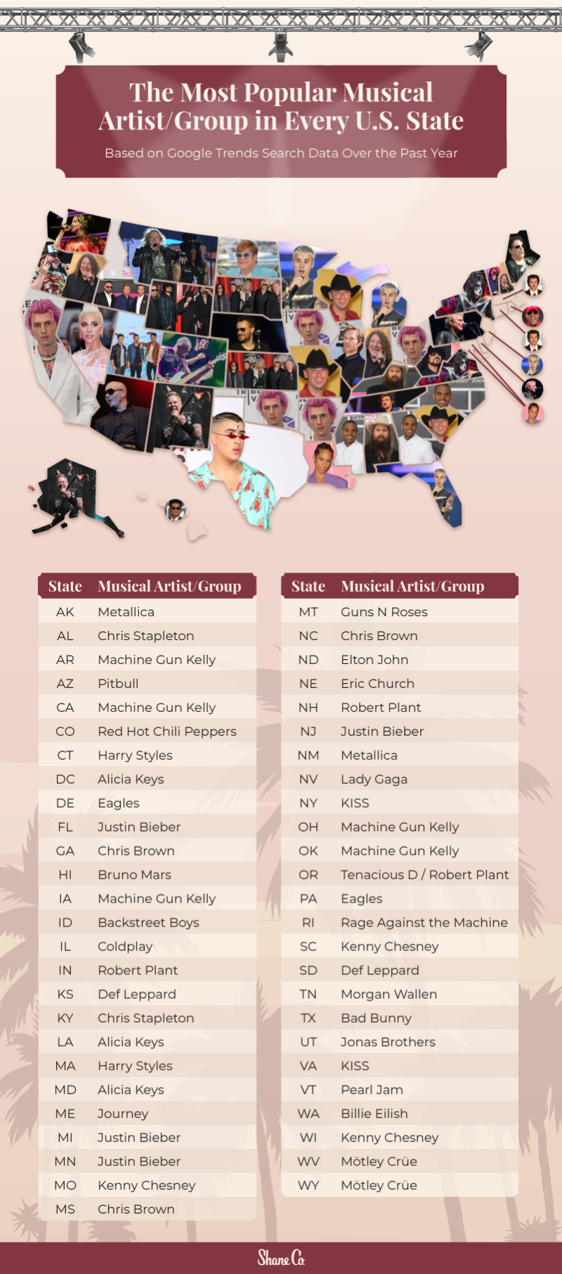 The Most Live Music-Obsessed U.S. States | Shane Co.