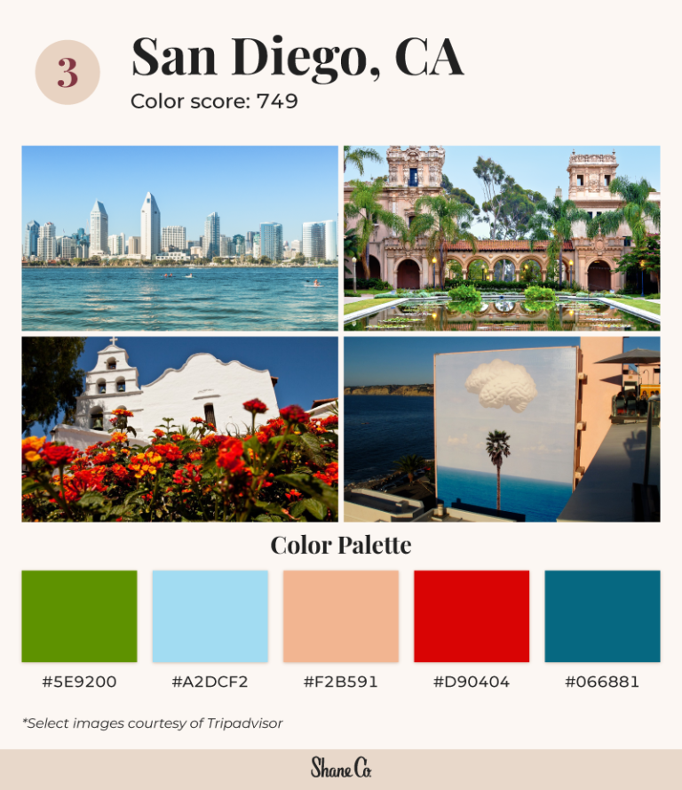 The Most Colorful Cities Around the U.S. | Shane Co.