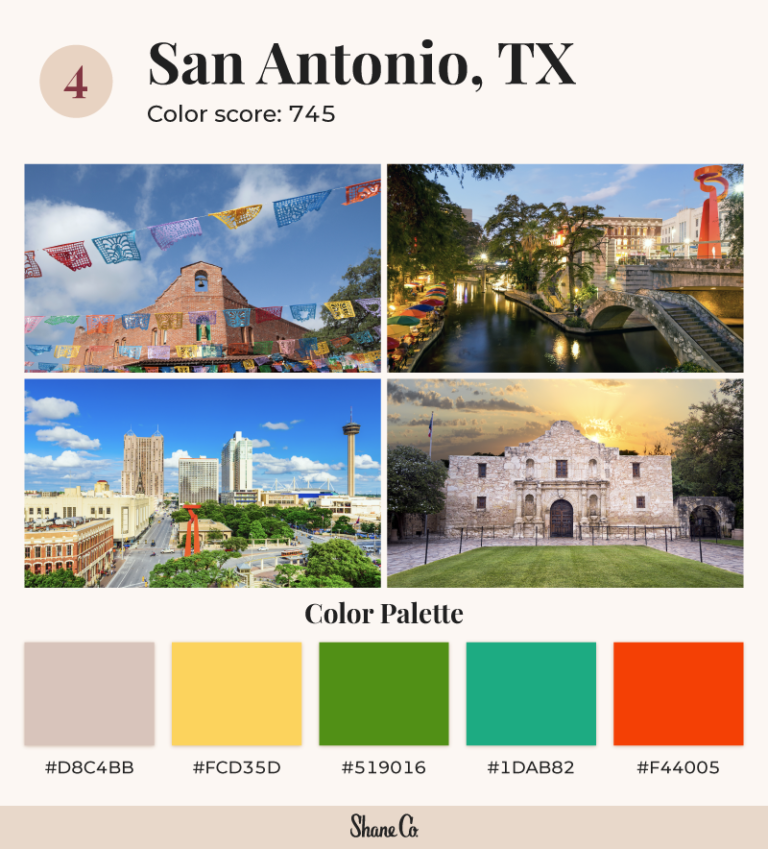 The Most Colorful Cities Around the U.S. | Shane Co.