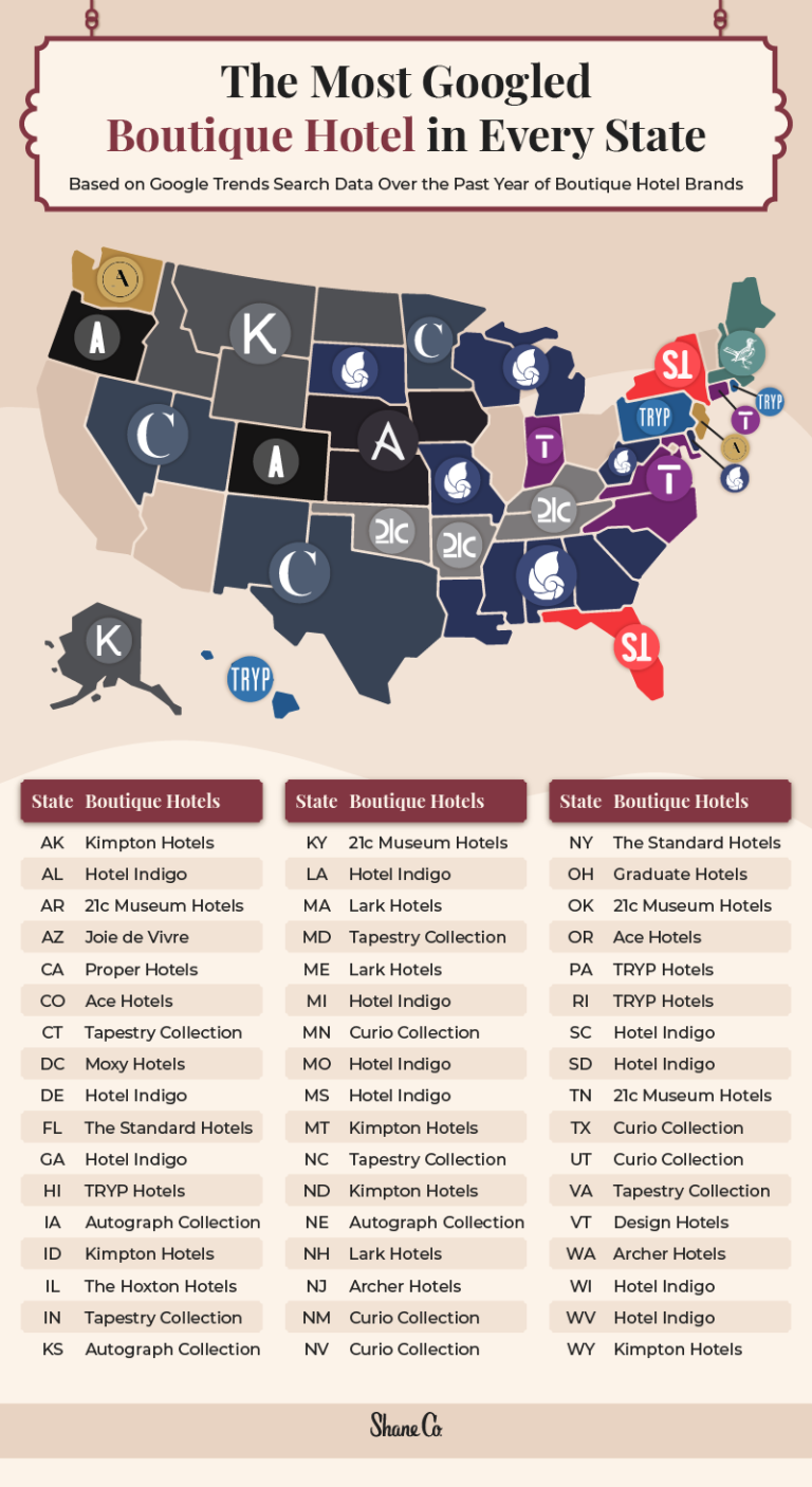 The Most Popular Hotel Chain in Every State - Shane Co. | THE LOUPE
