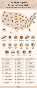 Every U.S. State’s Favorite Type of Bread | Shane Co.