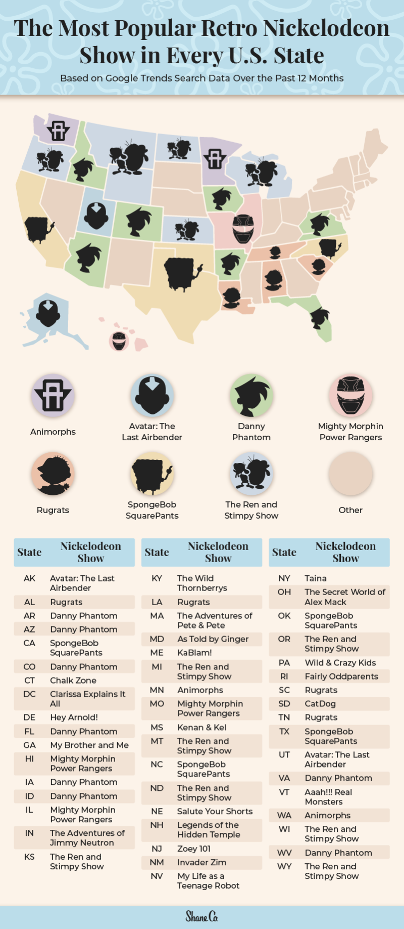 The Most Popular Retro Nickelodeon Show in Every State | Shane Co.