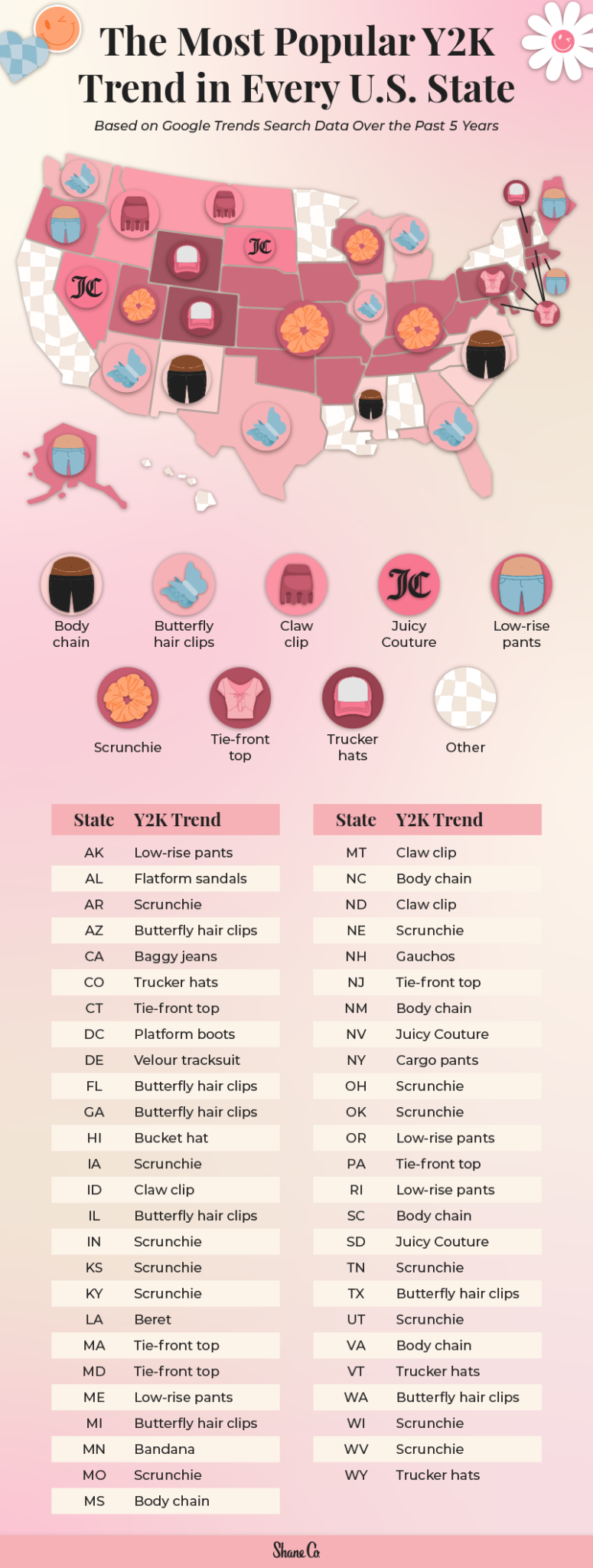 The Most Popular Y2K Trend in Every U.S. State | Shane Co.