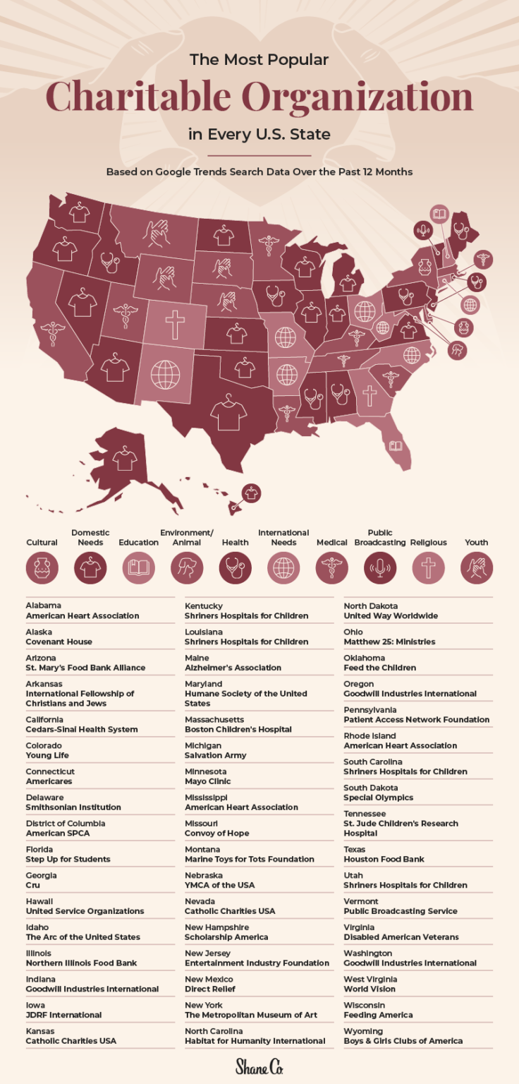 The Top Charitable Cause & Organization in Every State | Shane Co.