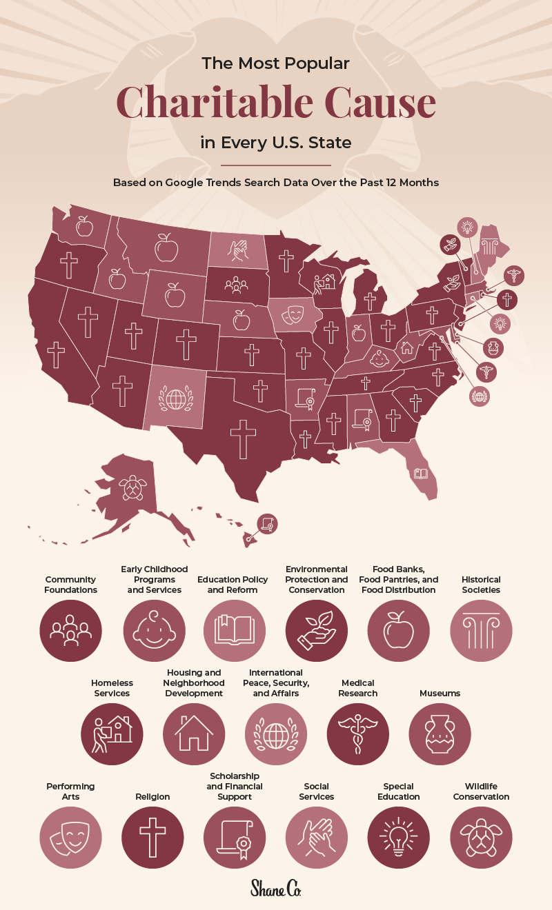 The Top Charitable Cause & Organization in Every State | Shane Co.