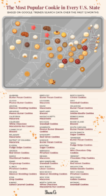 Each State’s Cookie Craze | Shane Co.