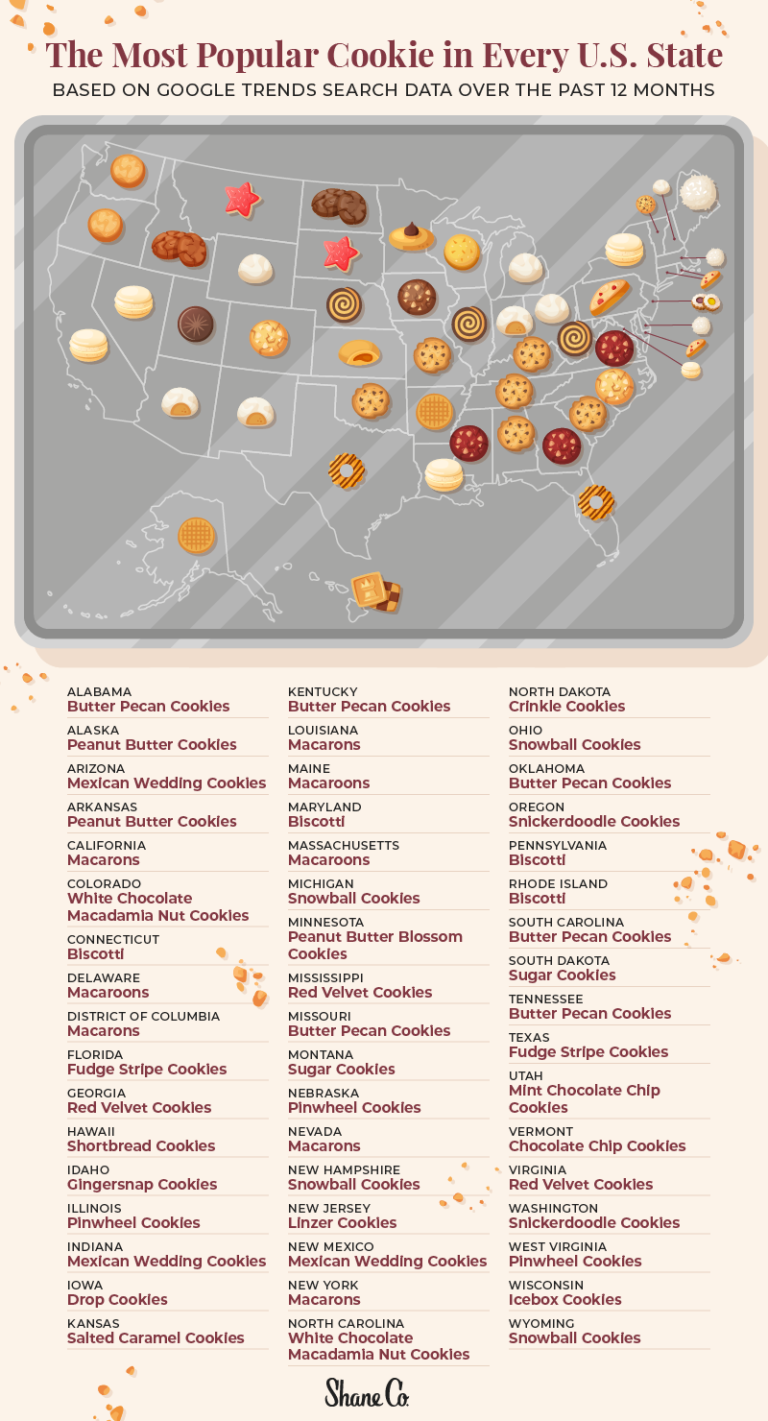 Each State’s Cookie Craze | Shane Co.