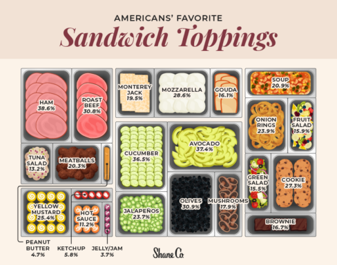 The King of Subs: America's Most Popular Sandwich | Shane Co.
