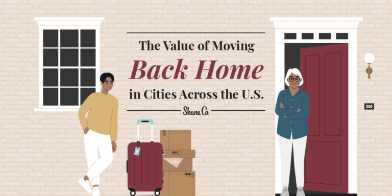The Value of Moving Back Home in Cities Across the U.S. | Shane Co.
