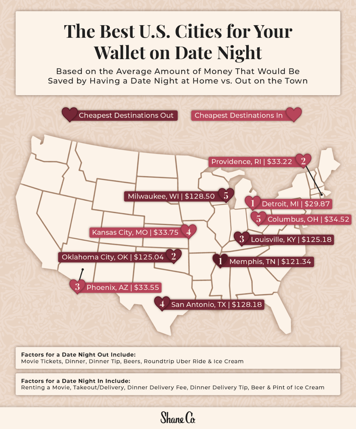 The Cost of a Date Night by City: In vs. Out