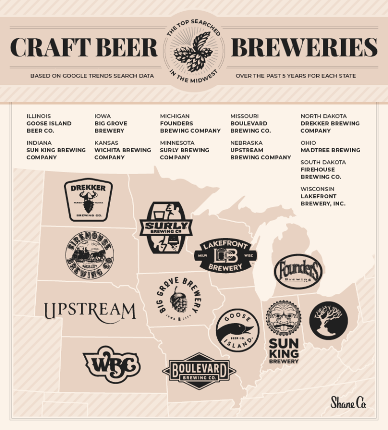 The Most Searched Craft Beer Brand in Every U.S. State