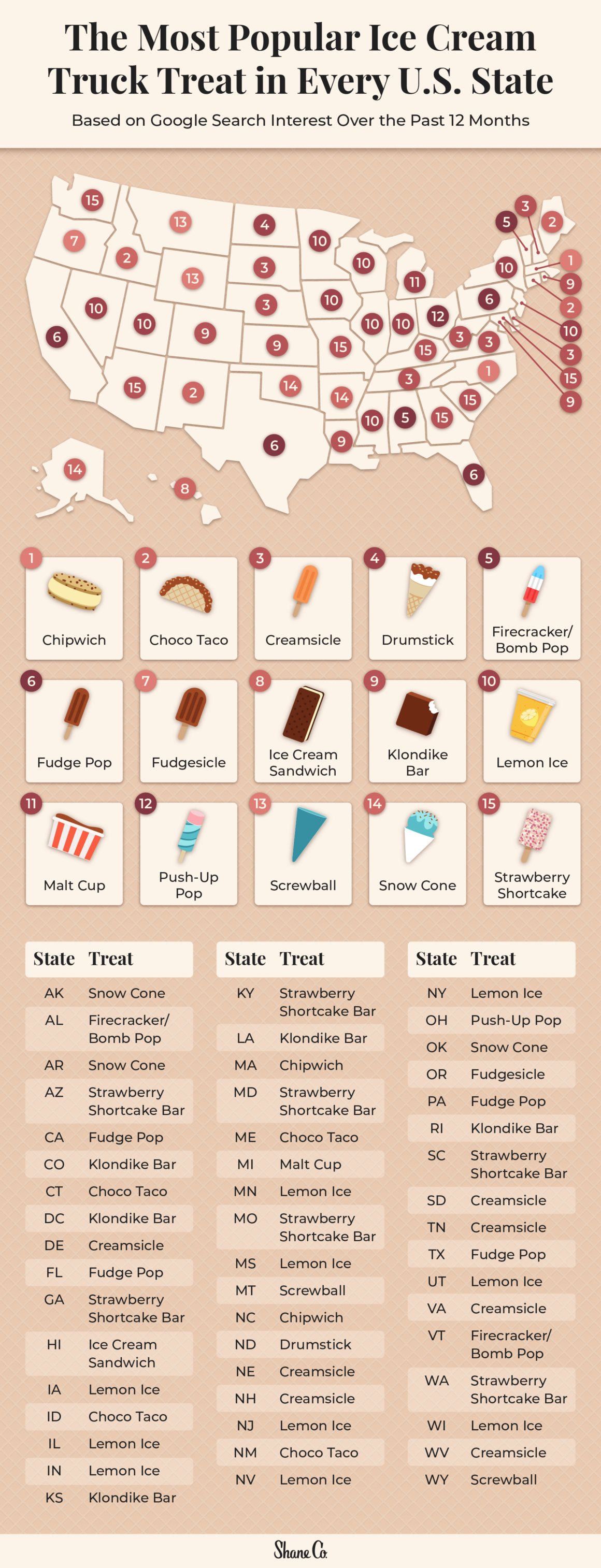 Every State’s Favorite Ice Cream Truck Treat | Shane Co.