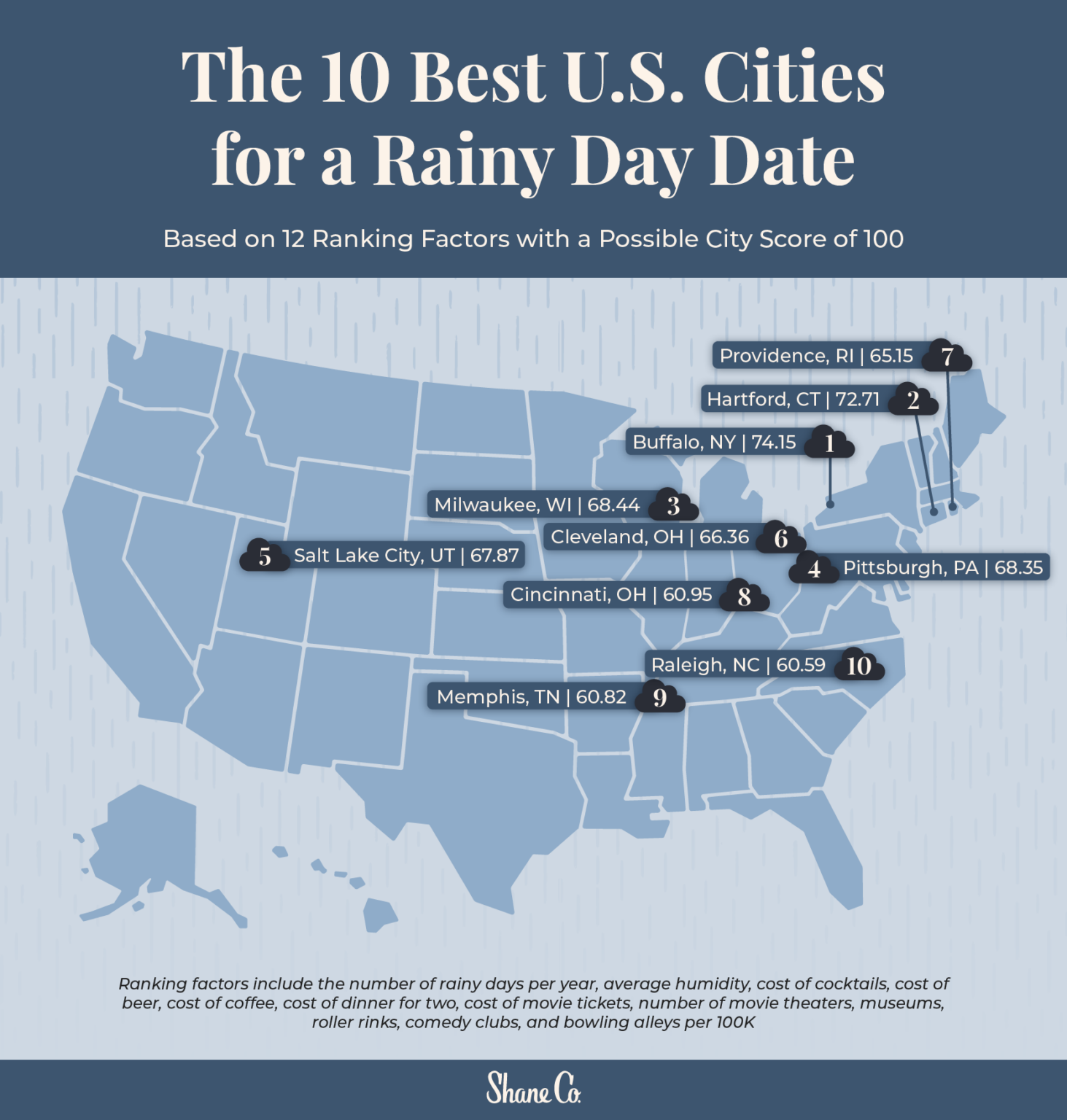 The Best U.S. Cities for a Rainy Day Date