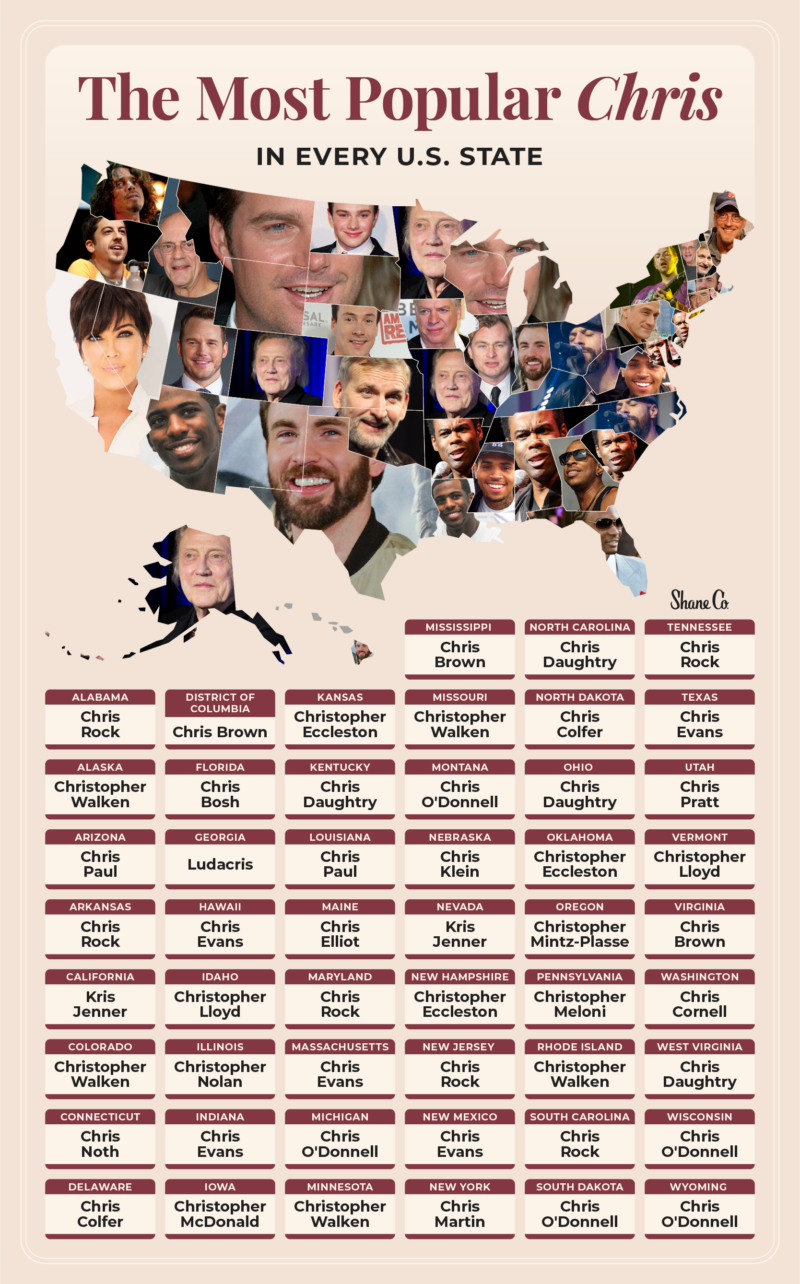 Every U.S. State’s Favorite Chris | Shane Co.