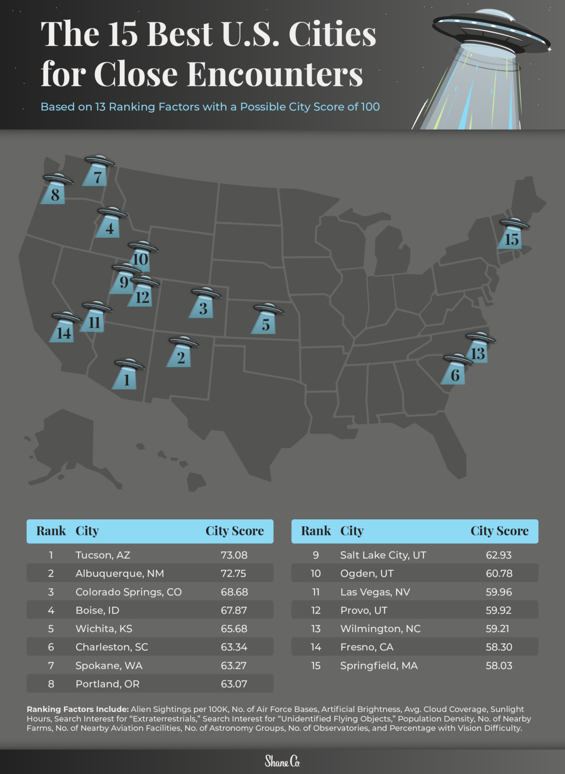 The Best U.S. Cities for Close Encounters | Unexplained? UFOs?