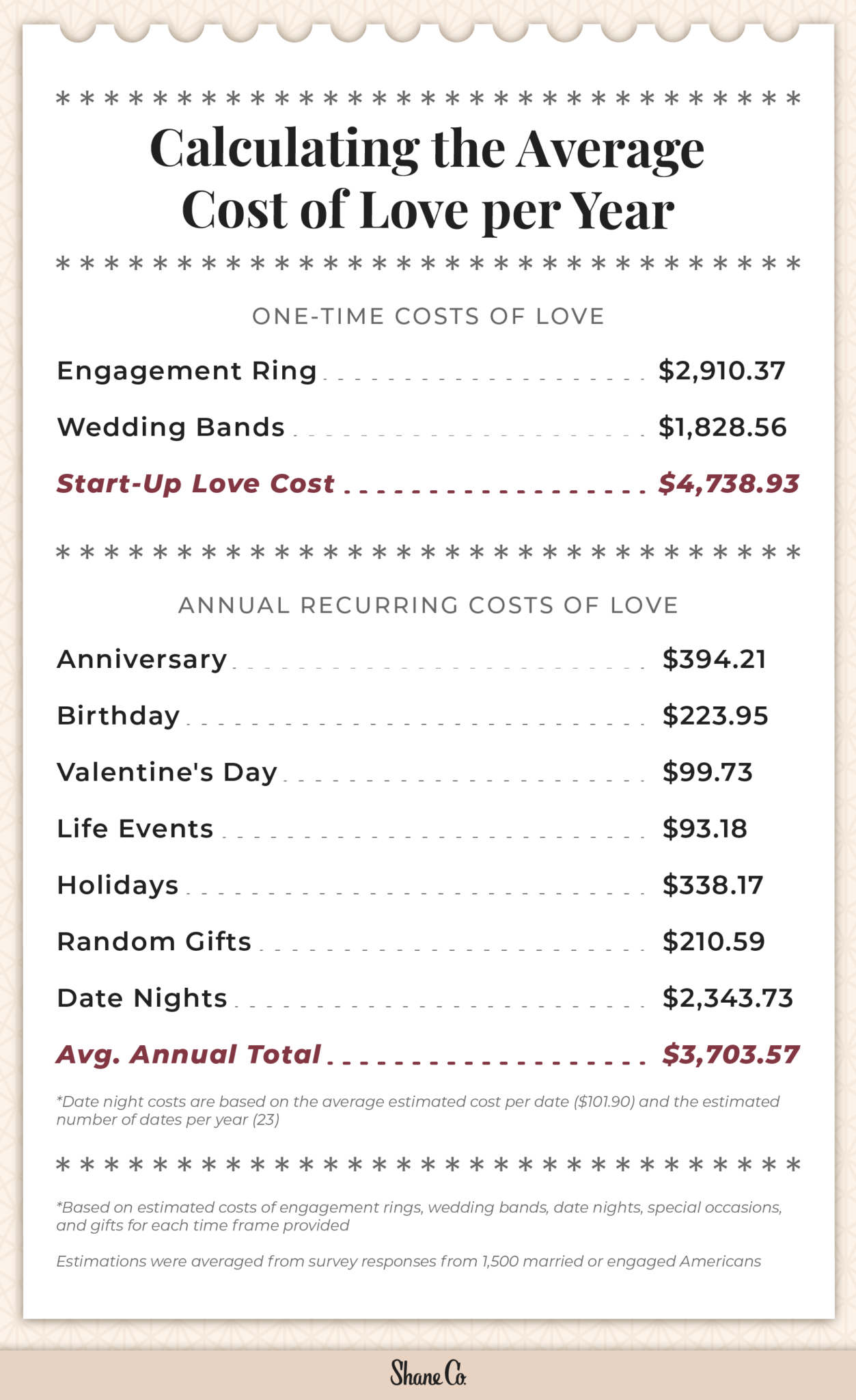 What is the Cost of Love? What Does a Lifetime of Love Costs?