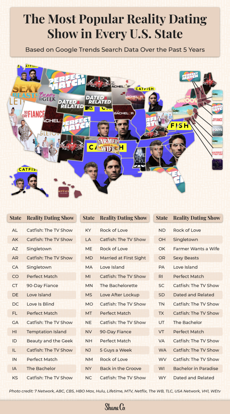 The Most Popular Dating Show in Every U.S. State