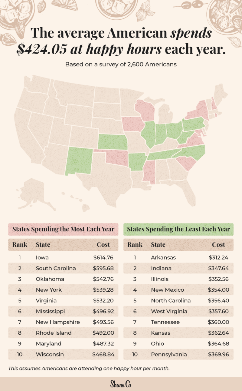 How Every State Takes Its Happy Hour | Shane Co.