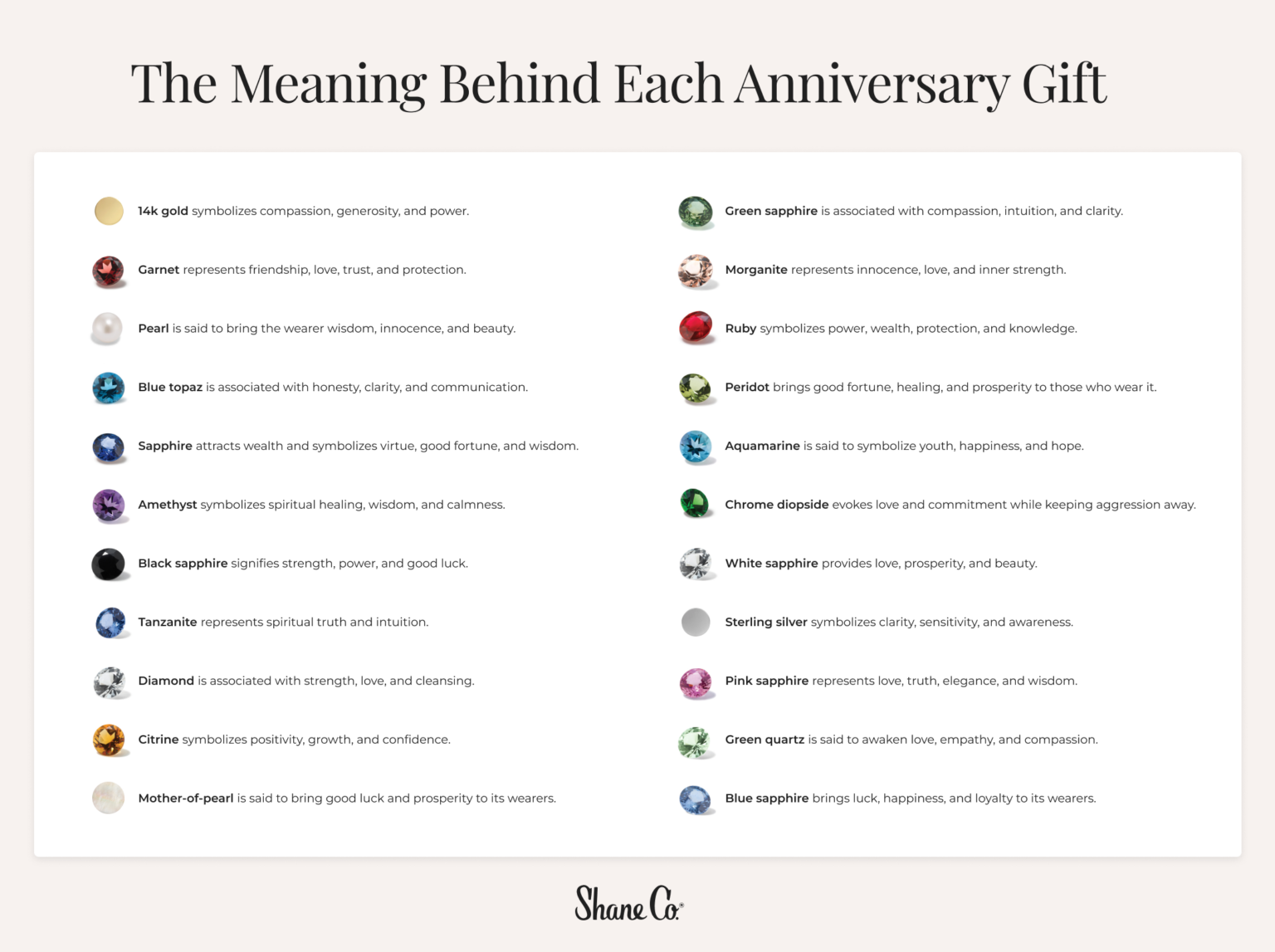 Anniversary Stones by Year: Meaningful Gift Ideas
