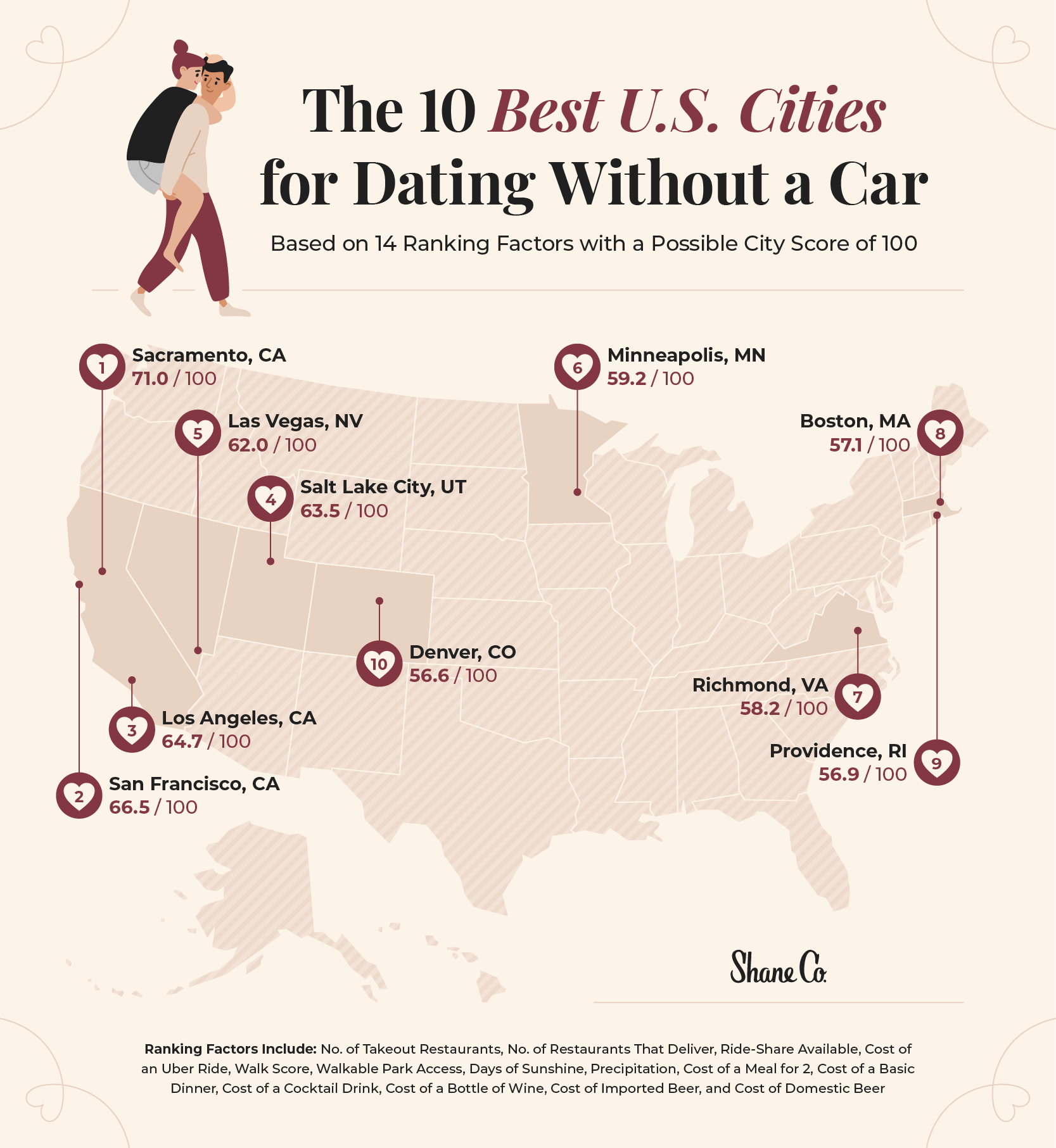The Best and Worst U.S. Cities for Dating Without a Car