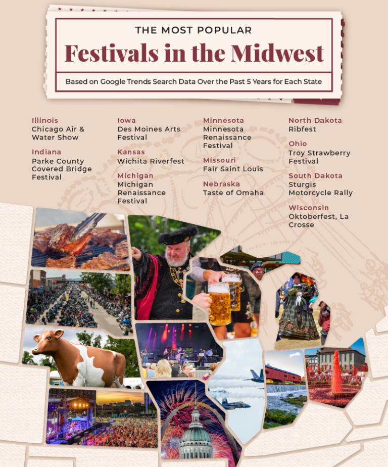 The Most Popular Festival in Every State | Shane Co.