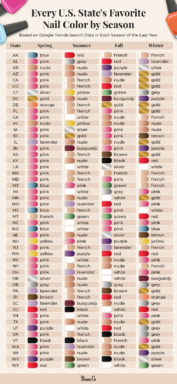 The Most Popular Nail Color in Every U.S. State | Shane Co.