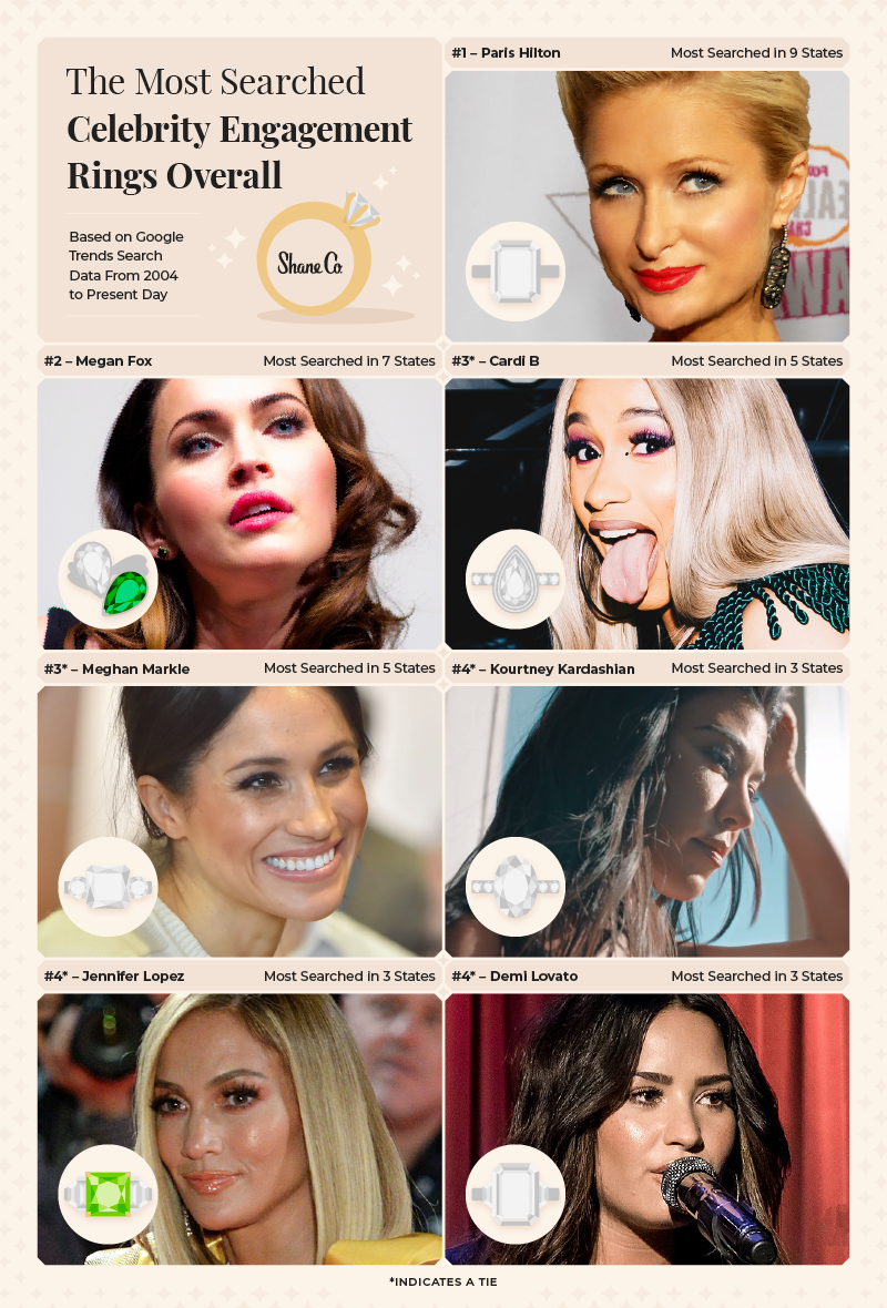 The Most Popular Celebrity Engagement Ring in Every State