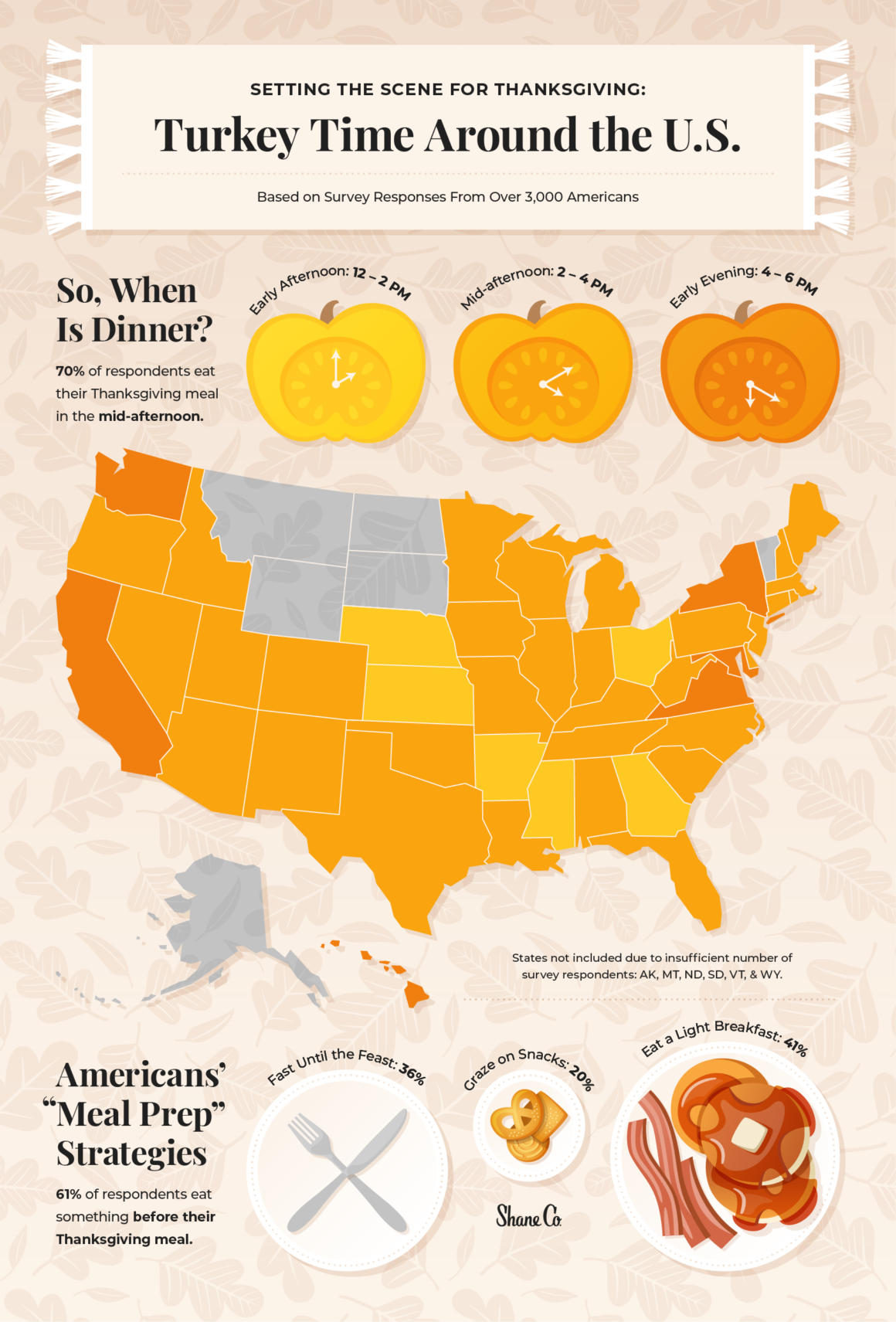 The Ideal Thanksgiving in Every U.S. State | Shane Co.