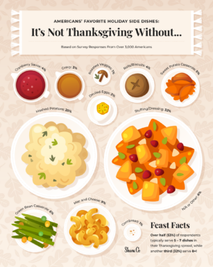 The Ideal Thanksgiving in Every U.S. State | Shane Co.