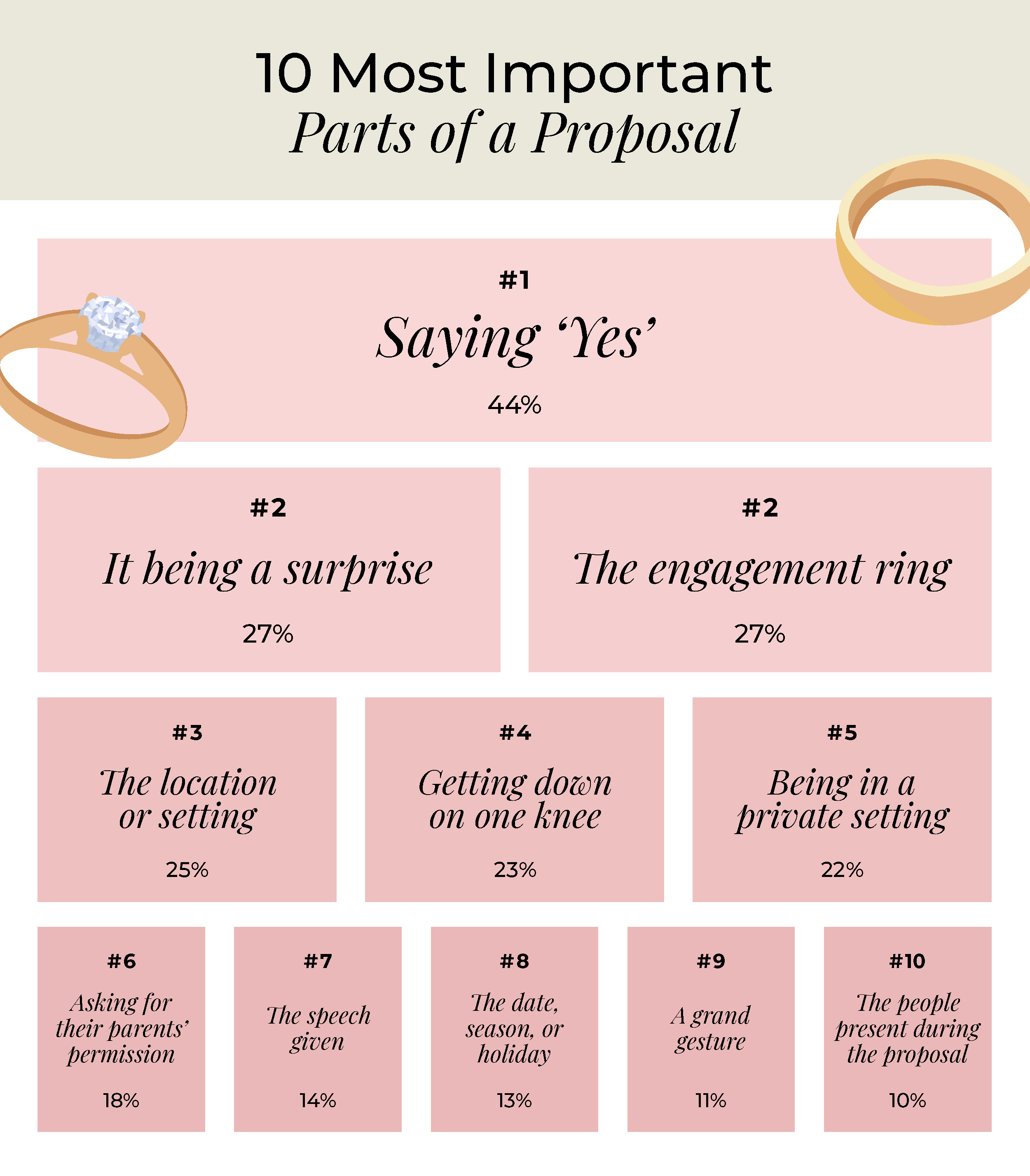 America’s Proposal Preferences | Shane Co.