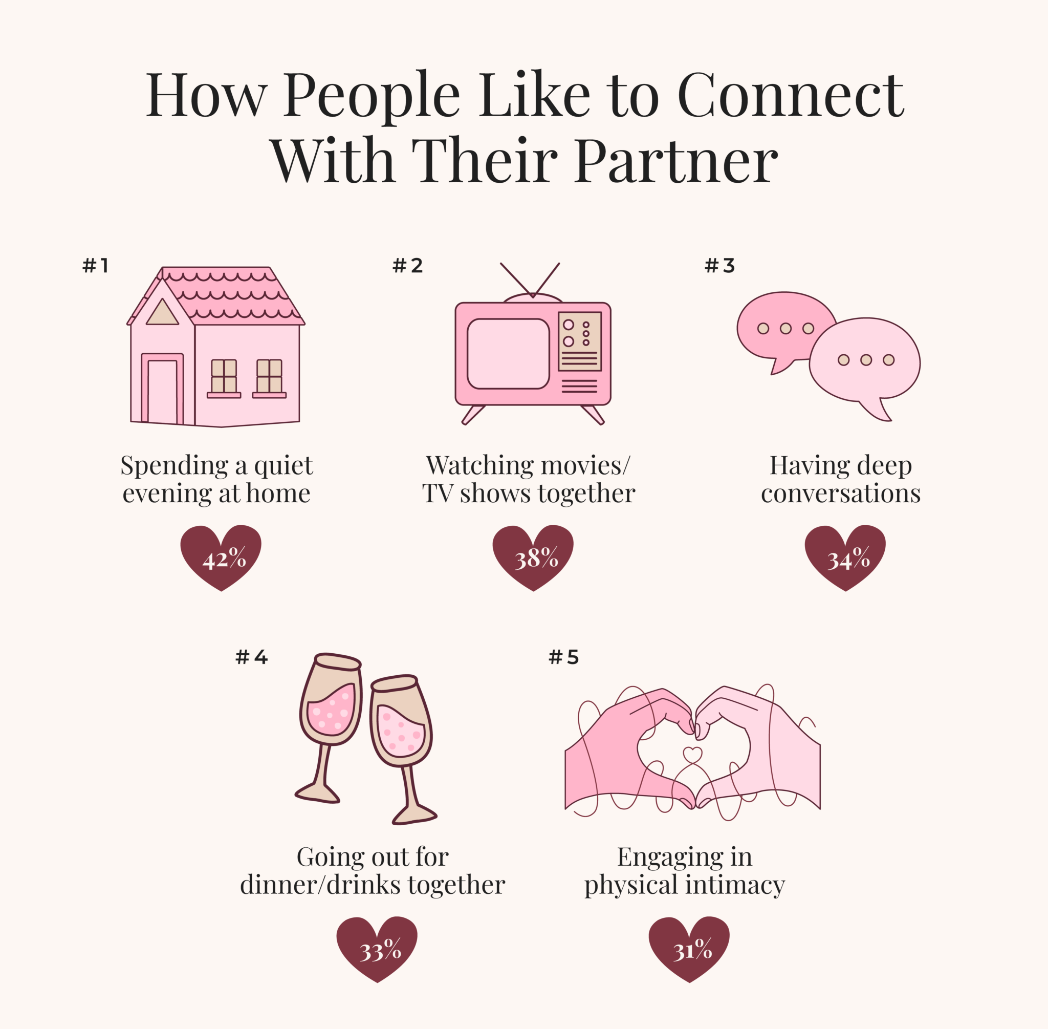 Relationship Connections | Shane Co.