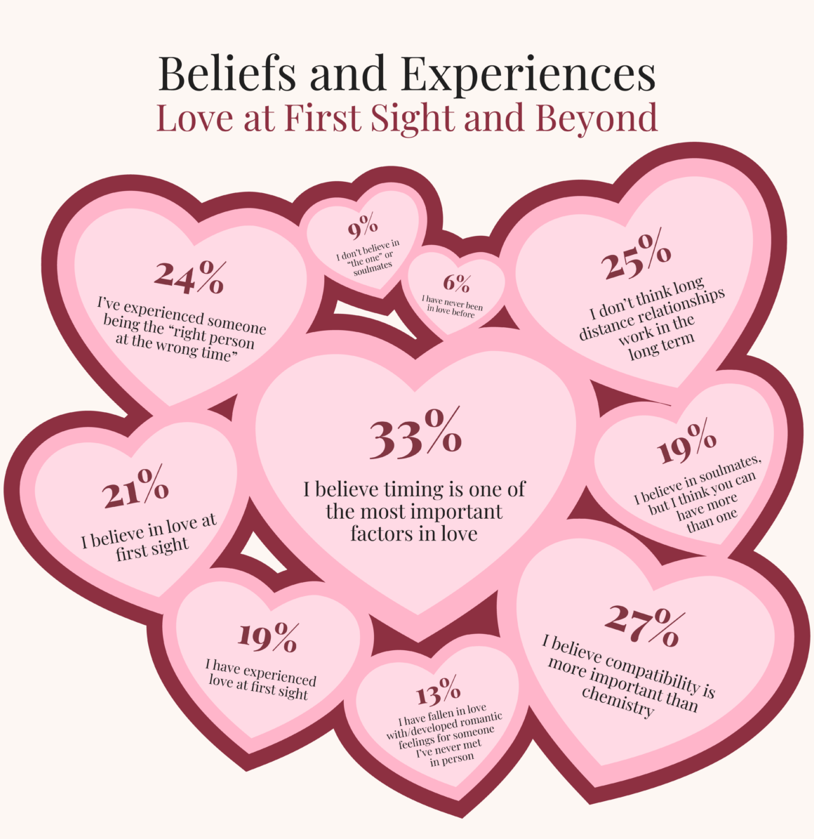 Love at First Sight and Attitudes to Love | Shane Co.